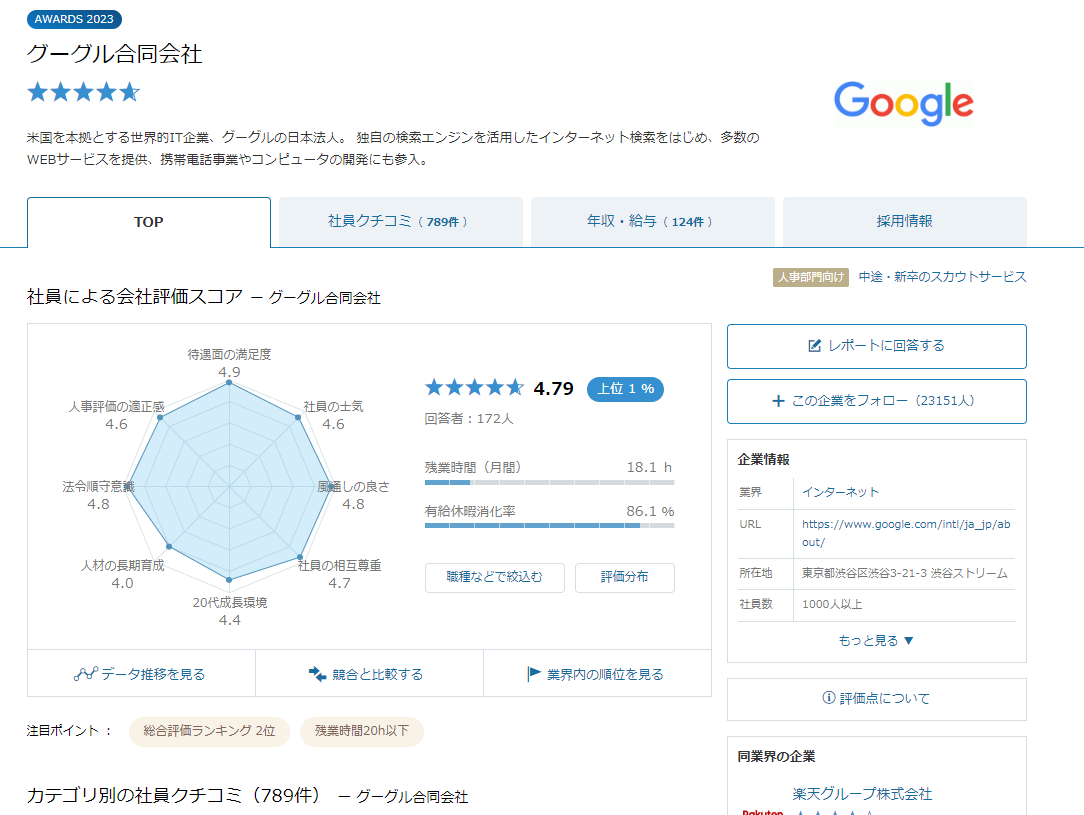 openwork - 日本求職天眼通 - #Taisa的對策
