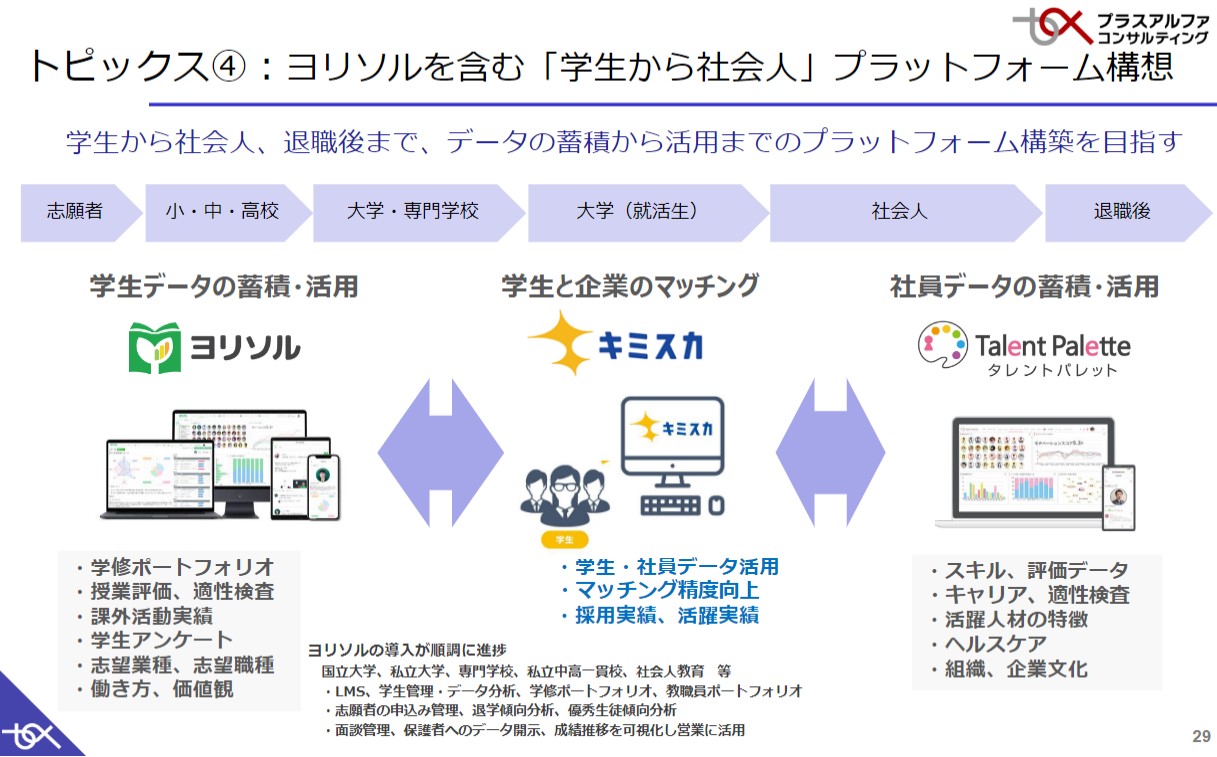 Talent Palette 軟體公司的華麗轉身產品戰略: 從MarTech到頂尖HRTech公司 - #Taisa的對策