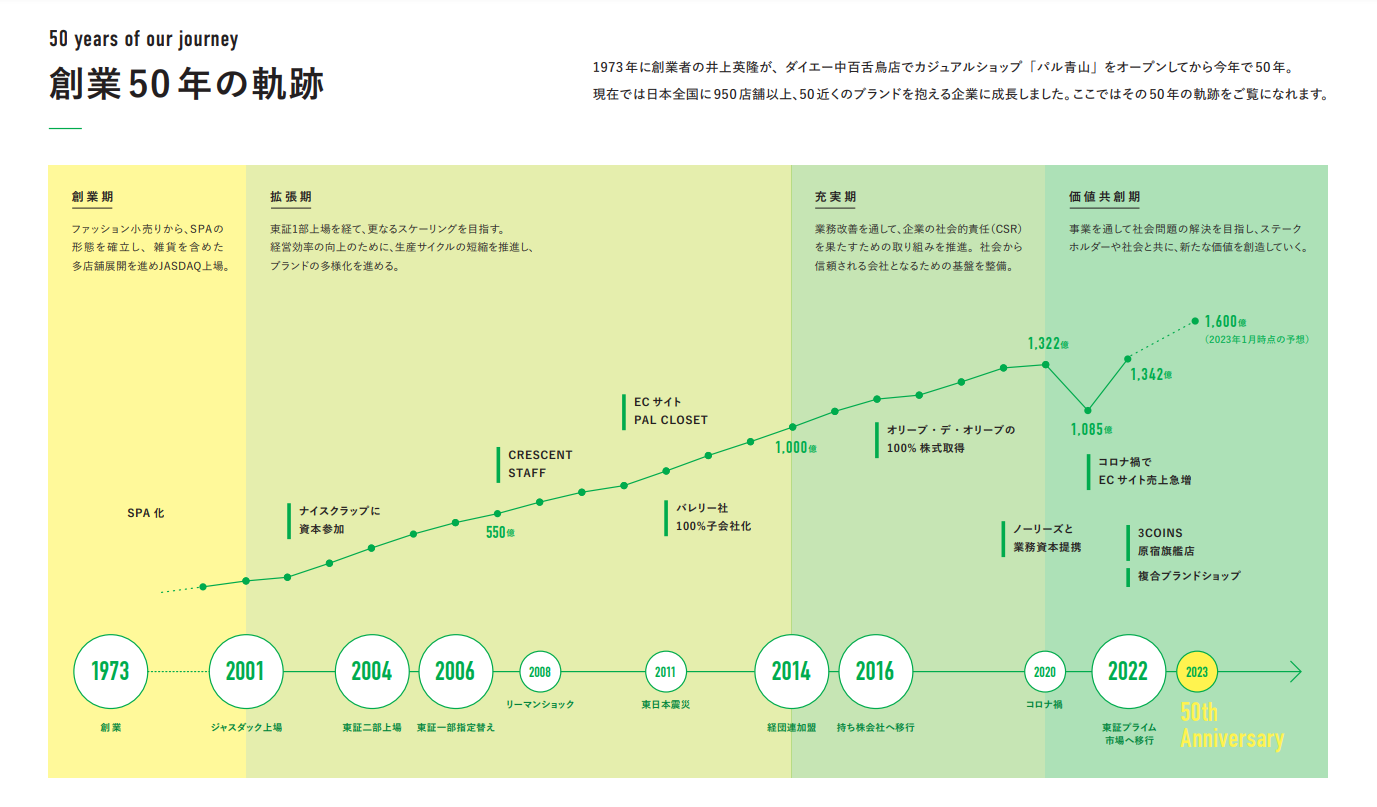 PAL GROUP - 三百元雜貨與流行服飾集團 - #Taisa的對策