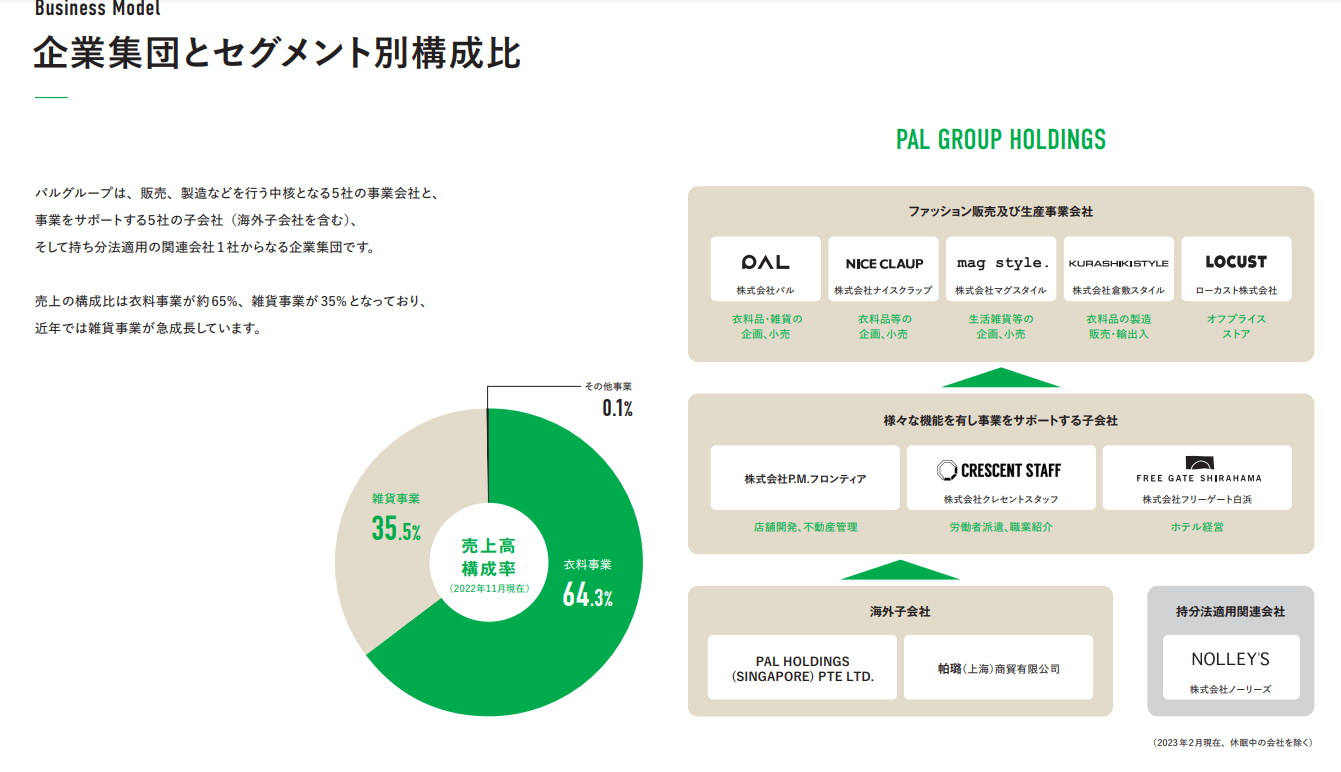 PAL GROUP - 三百元雜貨與流行服飾集團 - #Taisa的對策