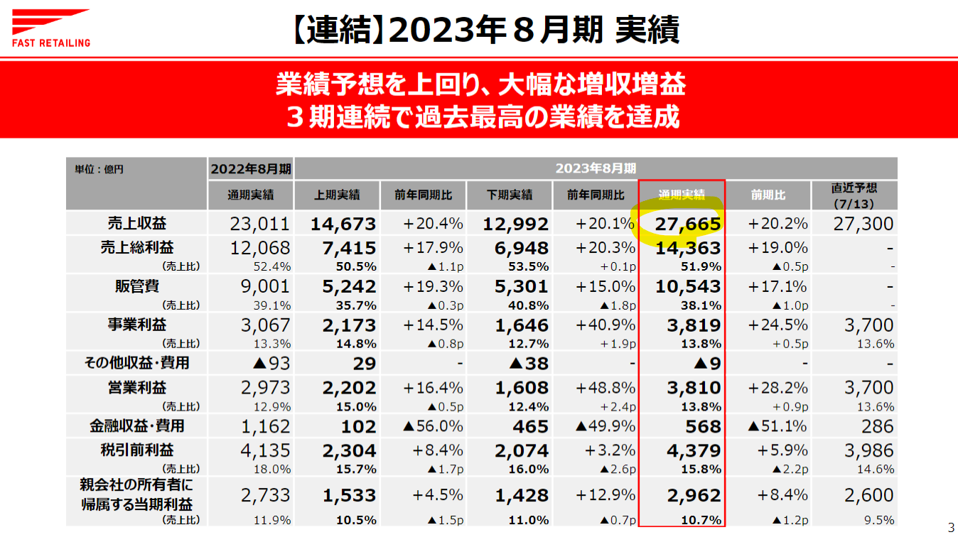 Fast Retailing - 世界的UNIQLO - #Taisa的對策