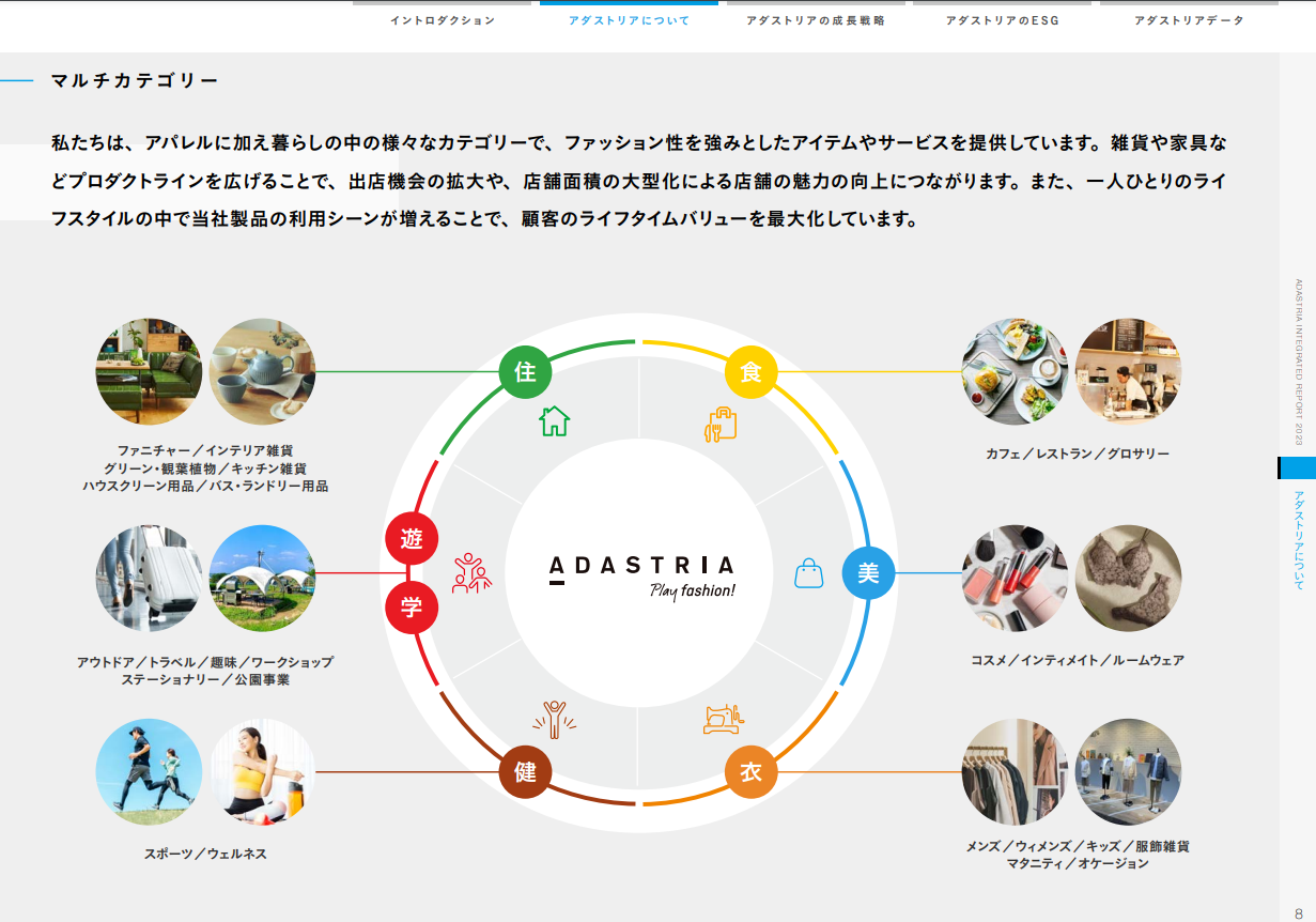 ADASTRIA - 知名日牌背後大集團 - #Taisa的對策