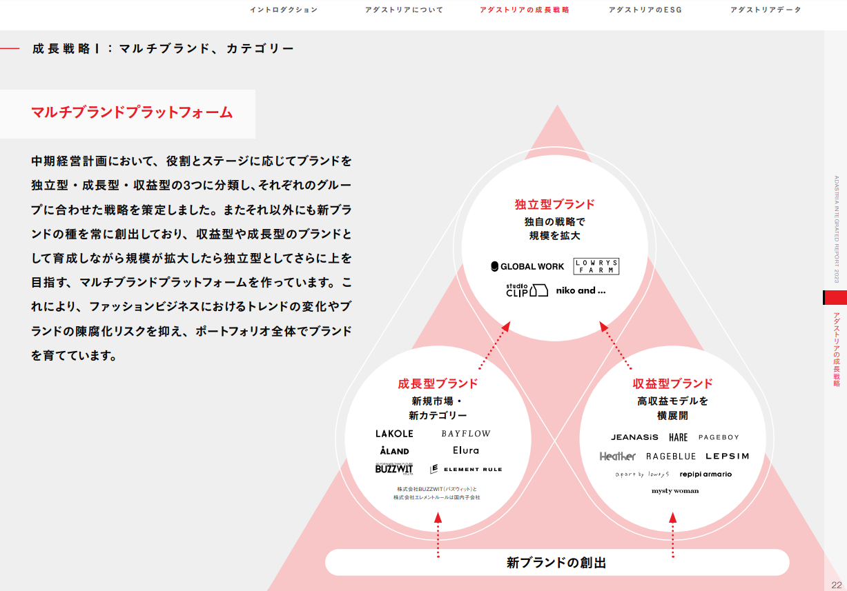 ADASTRIA - 知名日牌背後大集團 - #Taisa的對策