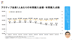 ZOZOTOWN - 千萬活躍會員的巨型服飾商城 - #Taisa的對策