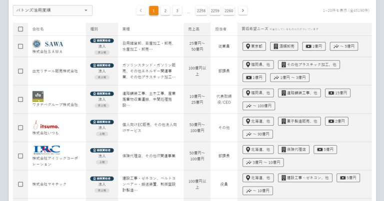 BATONZ : 中小企業的接力棒與 日本M&A Center的未來展望 - #Taisa的對策