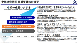 ASKUL -日本最強B2B電商 - #Taisa的對策