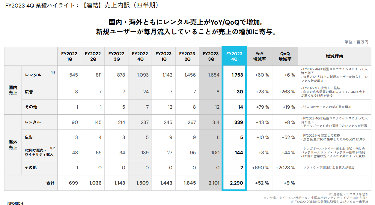 INFORICH -行動電源ChargeSpot上市周年回顧與前進世界 - #Taisa的對策