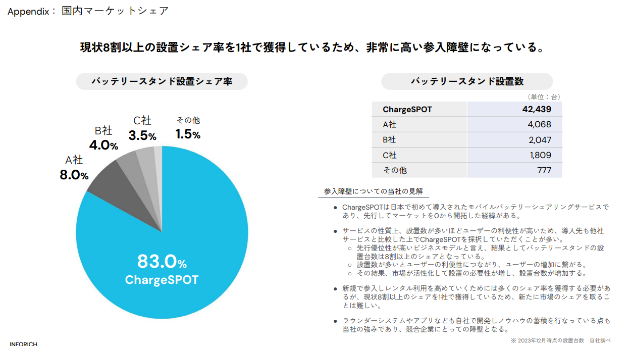 INFORICH -行動電源ChargeSpot上市周年回顧與前進世界 - #Taisa的對策